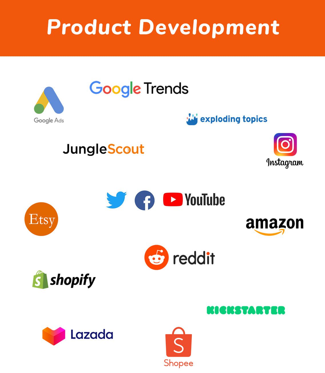 How do we develop new products? 14 Ways We Use – SourcingPH